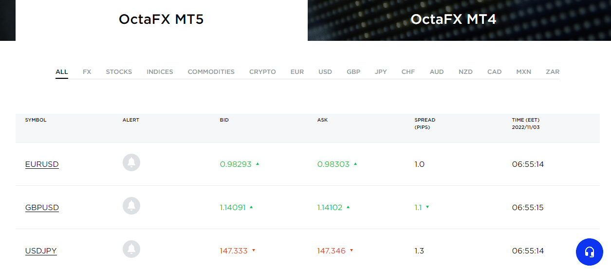 OctaFX - Forex Brokers Reviews